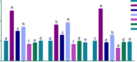 Effects Of Probiotic Mixprebioticsynbiotic Supplementations On Il 6 Download Scientific
