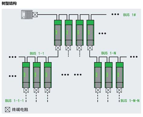 CAN Bus Isolator Module Repeater Isolation Barrier CAN Isolator In Out CAN FD Alibaba Com