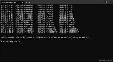 应用回溯法算法解决哈密顿问题,时间空间复杂度分析java使用vector应用回溯法求解哈密顿回路。 Csdn博客 应用回溯法算法解决哈密顿问题,时间空间复杂度分析java使用vector应用回溯法求解哈密顿回路。 Csdn博客