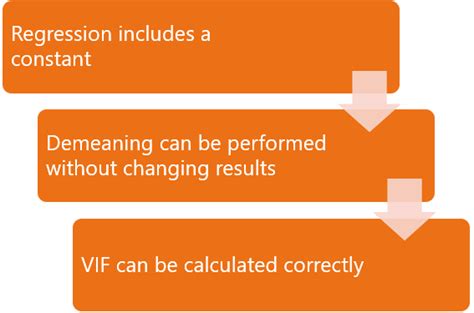Variance Inflation Factor Computation Derivation Proofs