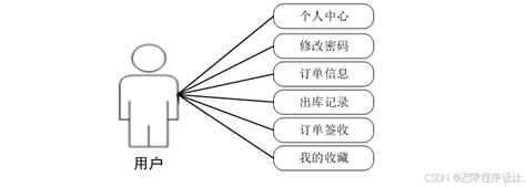 计算机毕业设计springboot生鲜冷链物流溯源系统设计 基于springboot的生鲜冷链全程追溯系统开发 Springboot架构下的