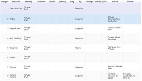 R Recoding Datafame Object From Latin1 To Utf 8 Stack Overflow