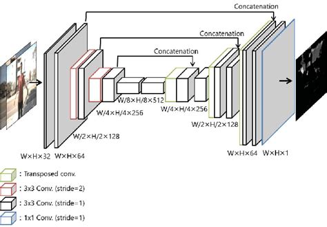 Architecture Of The Proposed Detection Network Download Scientific Diagram