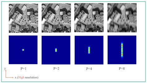 Exploring Wavefront Detection In Imaging Systems With Rectangular