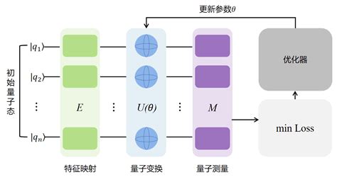 基于tensorflow和tensorflow quantum的量子机器学习环境搭建 mac环境下 如何使用tensorflow quantum csdn博客