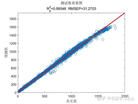 Lightgbmtransformer Lstm多变量回归交通流量预测附模型研究报告matlab 知乎