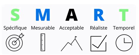 Objectifs Smart Planup Supplychain Donnez Des Objectifs Clairs Et Efficaces