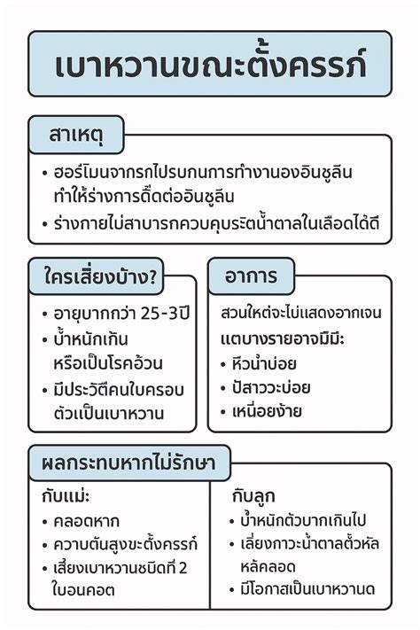 ชาเจียวกู่หลานผสมใบหม่อน ภาวะตั้งครรภ์เป็นเบาหวาน หรือ เบาหวานขณะตั้งครรภ์ Gestational