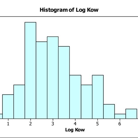 Mixed Model Williams Plot Download Scientific Diagram
