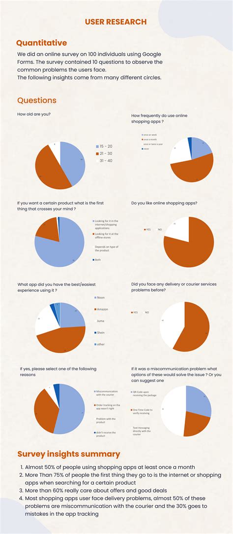 Basket UI UX Case Study Behance