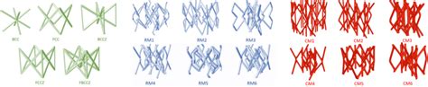 Lattice Structures Used In The Finite Element Model Fem Analysis