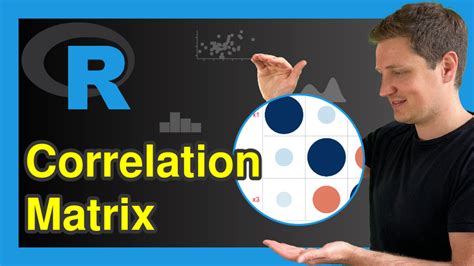 Correlation Matrix In R 3 Examples Create Table And Plot Cor Coefficient