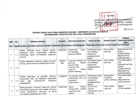 Төрийн албан хаагчийн ажиллах нөхцөл нийгмийн баталгааг хангах хөтөлбөрийг хэрэгжүүлэх 2021 оны