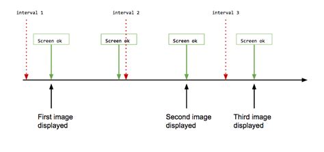 Javascript Get A Smooth Animation For A Canvas Game Stack Overflow