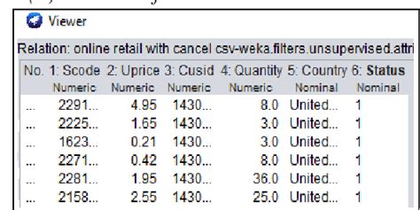 Figure 3 From An Enhanced Classification Based Outlier Detection Using Decision Tree For Multi