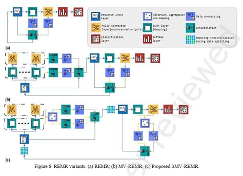tarek berghout on linkedin aerospace engineering machinelearning