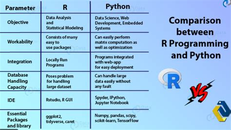 📊 R Vs Python For Data Science Simple Comparison