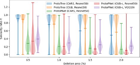 Figure 1 From Sanity Checks For Patch Visualisation In Prototype Based Image Classification