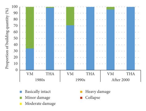 Comparison Results Of RC Frame Structures Under Different Earthquake