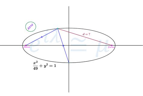 Ellipse Challenge Mathematics Satexam Actexam Mathteacher