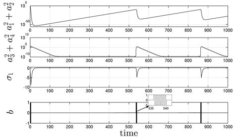 Controlled Generalized Mean Field Model When The Energy Contained In