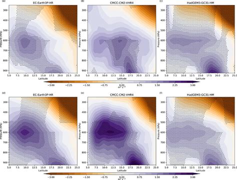 Eddy Kinetic Energy Eke M² S⁻² From Developing Minus Non‐developing