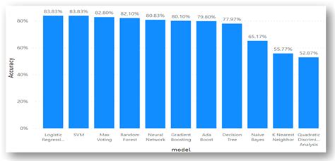 Applied Sciences Free Full Text Classification Of Virtual Harassment On Social Networks