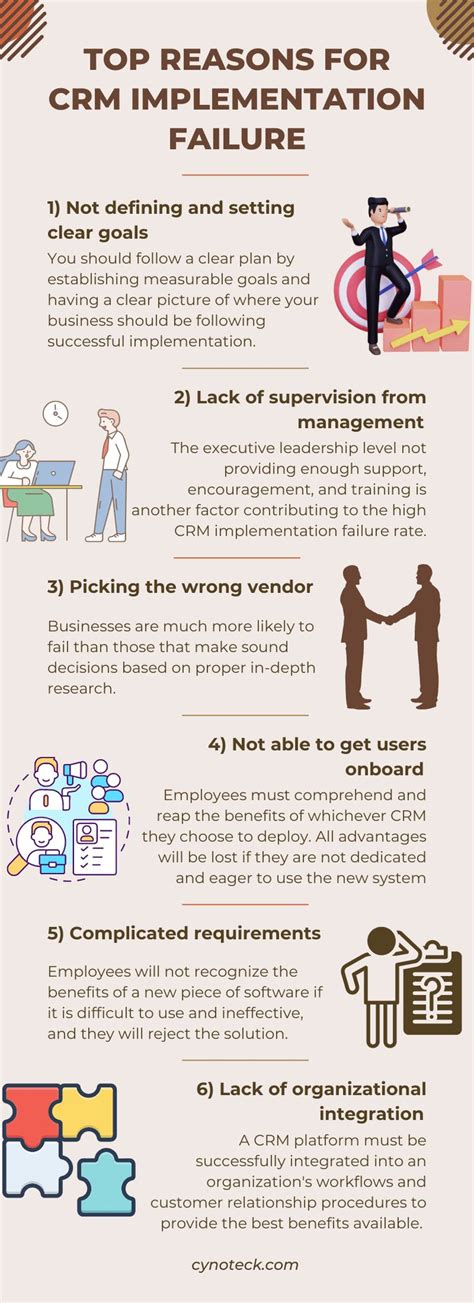 CRM Implementation Failure What Went Wrong Cynoteck Crm Failure Crm System