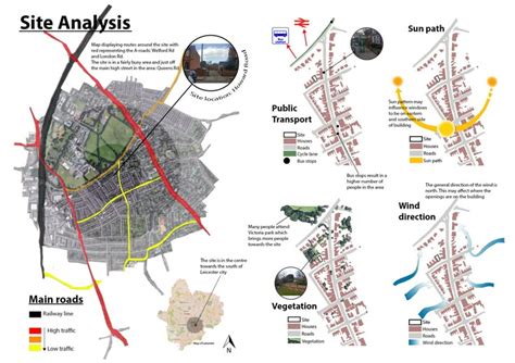 Site Analysis Site Analysis Architecture Architecture Design Sketch
