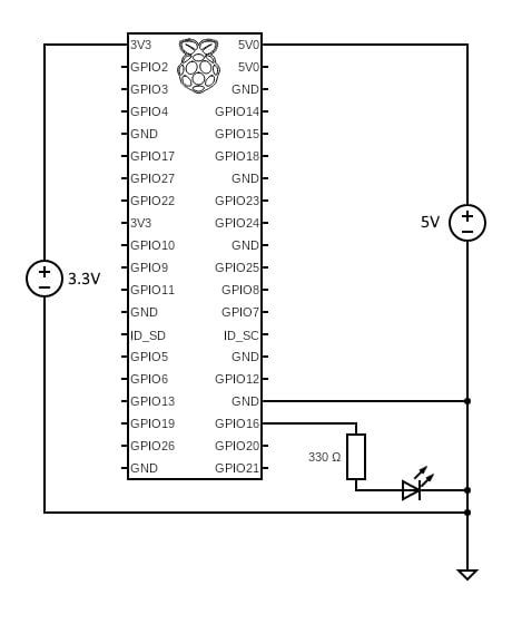 Your Complete Guide To GPIO Zero On Raspberry Pi RaspberryTips