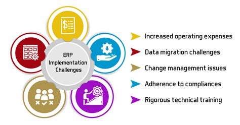 Erp Implementation Challenges And How To Overcome Them