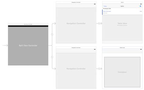 Ios Why Does My Ipad Layout Not Readjust Upon Rotation Stack Overflow