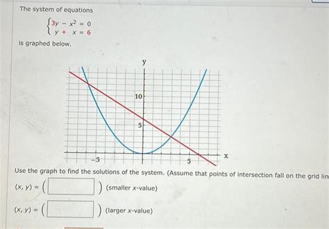 [answered] The System Of Equations 3y X 0 Y X 6 Is Graphed Below Y X Y Kunduz