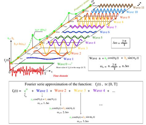Software Engineering Artofit