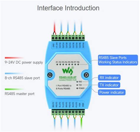 Reliable Communication With Waveshare Industrial Isolated RS Hub Electronikz