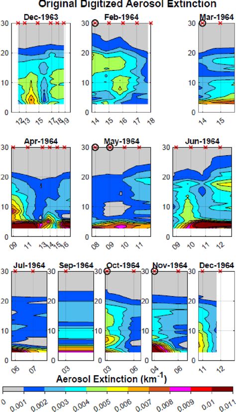 Figure 4 From The Recovery And Re Calibration Of A 13 Month Aerosol Extinction Profiles Dataset