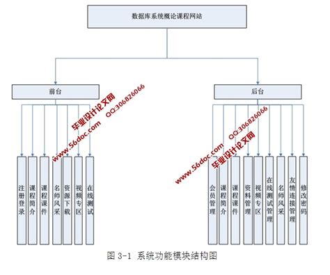 计算机精品课程网站的设计与实现 ASP NET SQL 含录像 ASP NET 56设计资料网