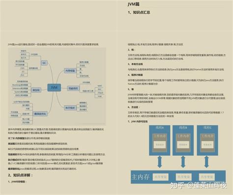 2023年金三银四必问的 1400 道 Java 面试题及答案整理，让你面试少走99的弯路！ 知乎
