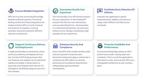 Api Functional Testing Types And Best Practices