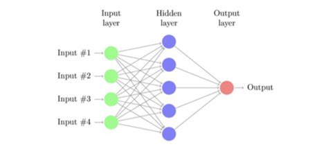 Neuro Modularity And Localisation Flashcards Quizlet