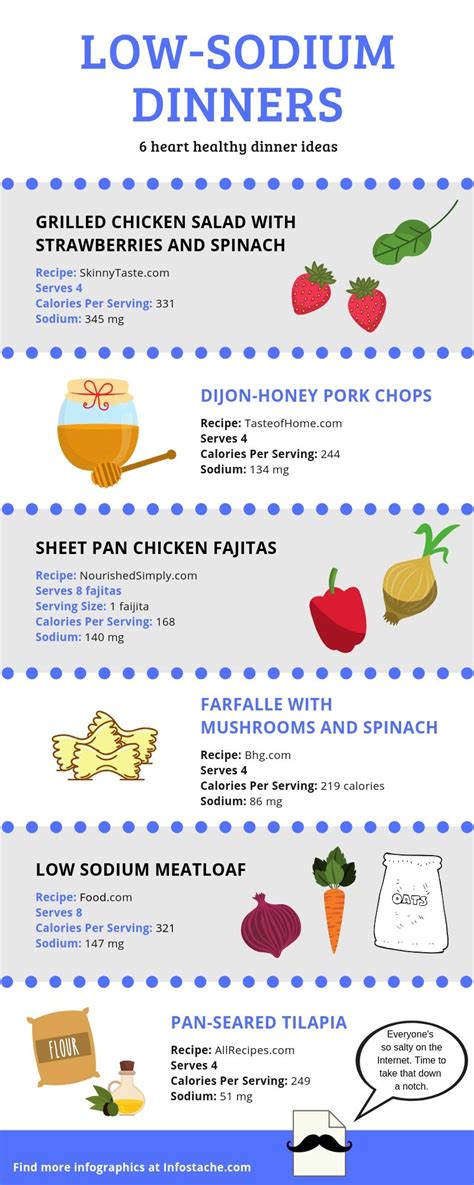 Low Sodium Meal Plans