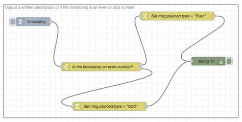 Format Your Node Red Flows For Better Team Collaboration Flowfuse