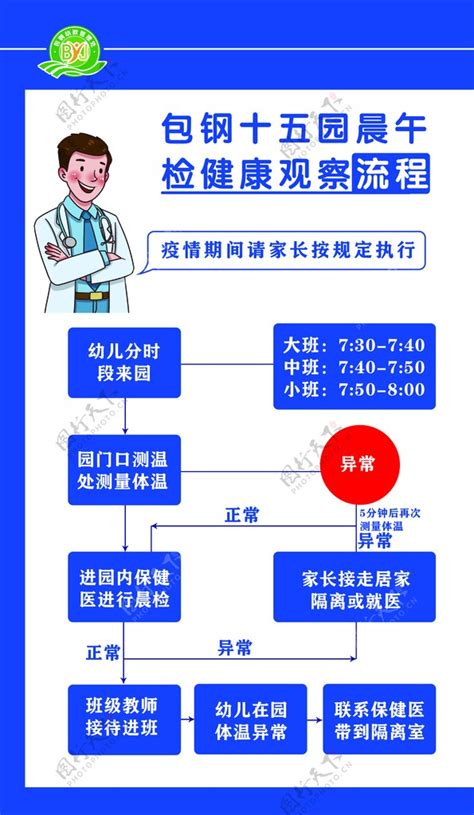 健康观察流程图片素材 编号37642902 图行天下 健康观察流程图片素材 编号37642902 图行天下