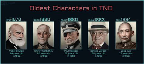 Oldest Tno Characters Reworked R Tnomod