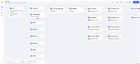 Awesome Dify Workflow Wonderhows