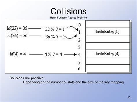 Ppt Hash Tables Powerpoint Presentation Free Download Id6121714