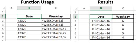 Javascriptweekday 基础教程 无涯教程网