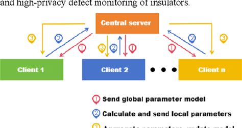 Figure 1 From Insulator String Defect Detection In Substation Based On Joint Learning And Yolov4