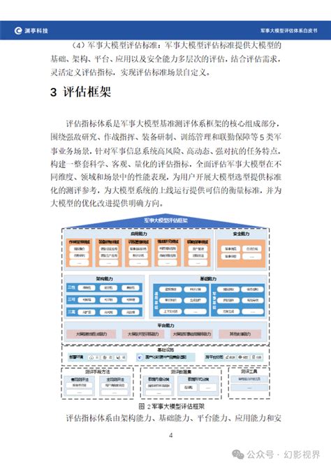 Ai大模型：2024军事大模型评估体系白皮书（附下载）人工智能编程小饴 Mcp技术社区