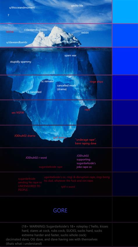 Dave And Bambi Iceberg Warning This Contains Drama Slurs 18 Stuff